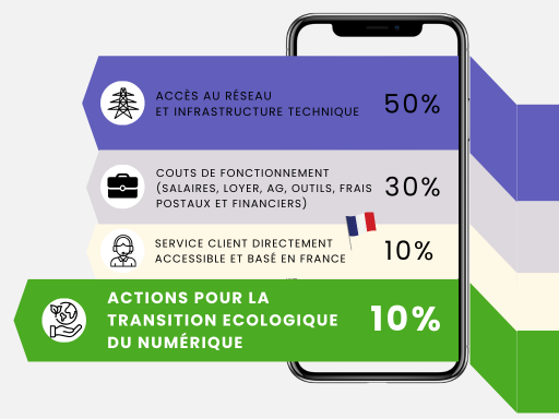 TeleCoop, premier opérateur télécom coopératif